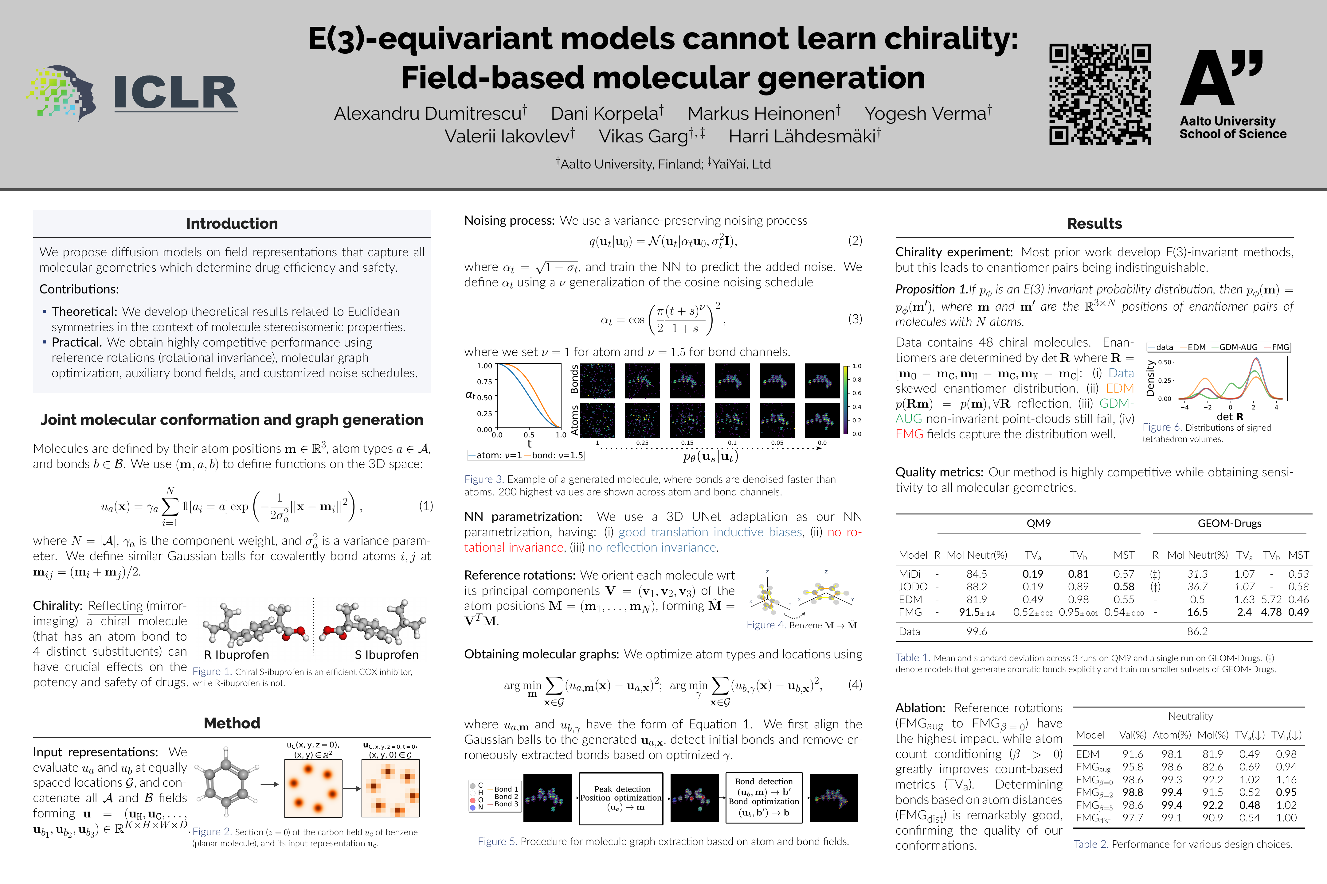 ICLR Poster E(3)-equivariant models cannot learn chirality: Field-based molecular generation
